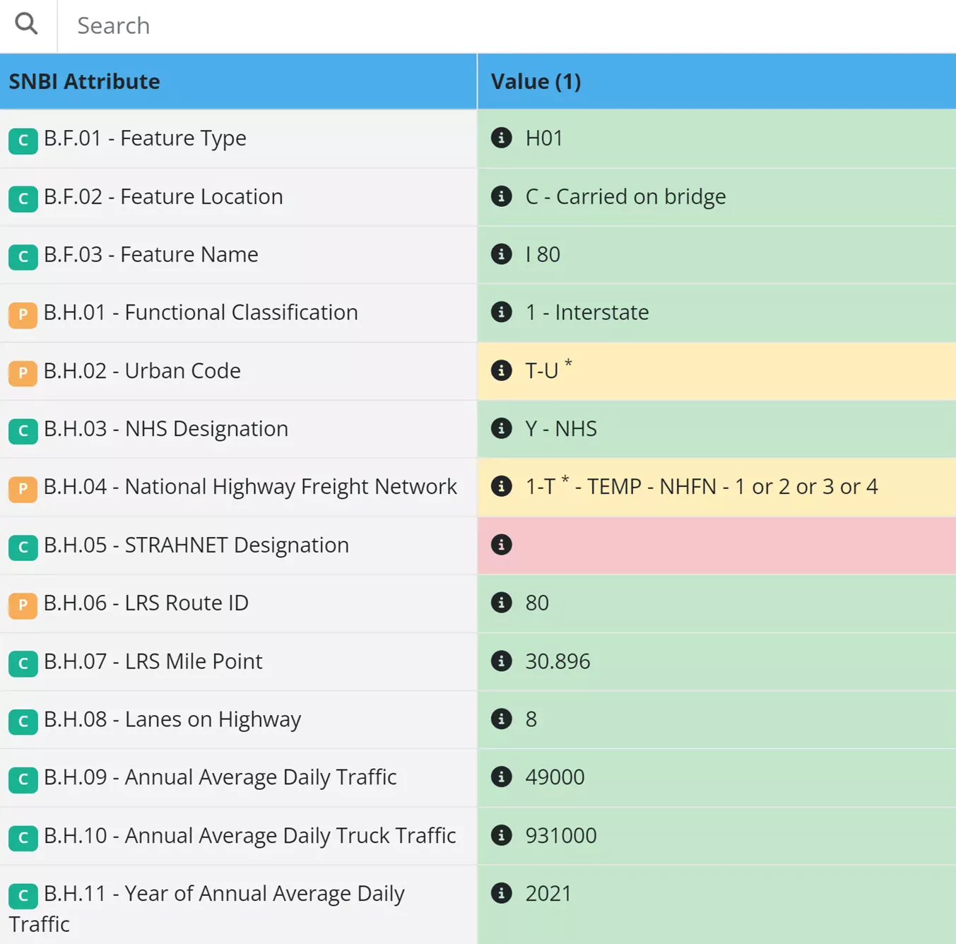 Seamless SNBI Upgrade: Transform NBI Data with SNBIX